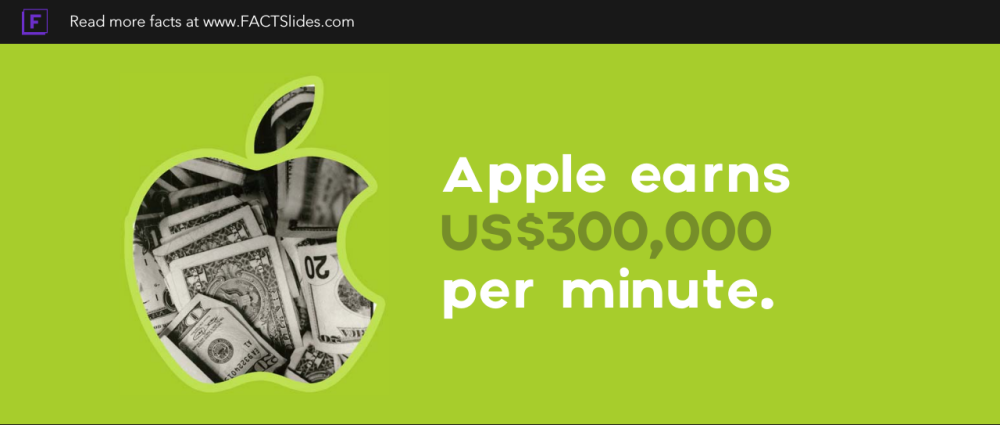 Apple Facts: 45 Facts about Apple ←FACTSlides→