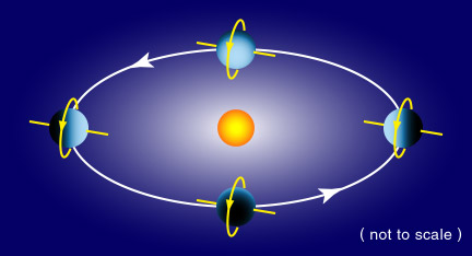 Uranus Facts: 20 Facts about Uranus ←FACTSlides→
